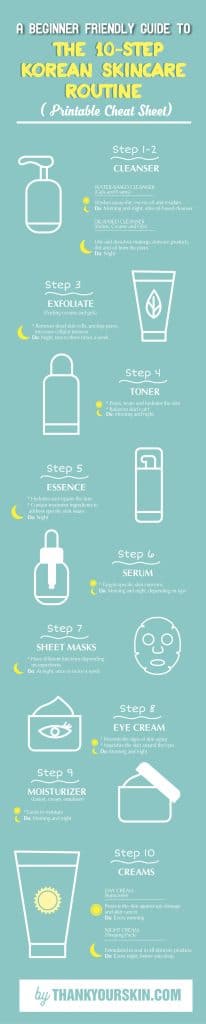 A Beginner-Friendly Guide To The 10-Step Korean Skincare Routine